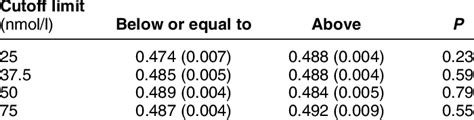 Bone Mineral Density Gcm 2 Adjusted For Age Height Weight