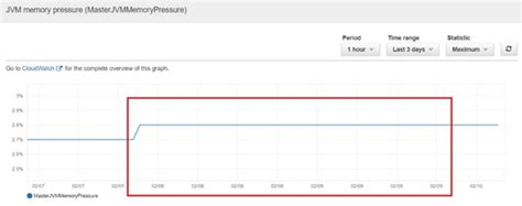 Performance Testing Aws Deployments