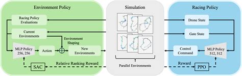 Environment As Policy Learning To Race In Unseen Tracks
