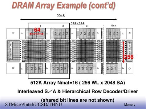 Ppt Dram Dynamic Ram Powerpoint Presentation Free Download Id210382