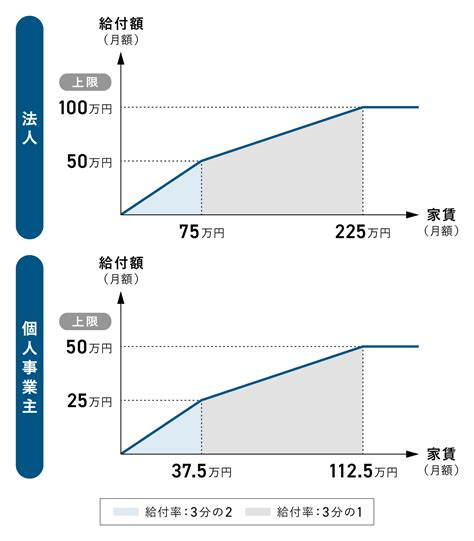 「家賃支援給付金」が国会にて正式決定しました。。 帯広ドットコムブログ不動産業の中で