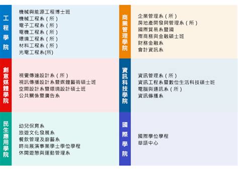 《遠見雜誌》特刊〈2016研究所指南〉