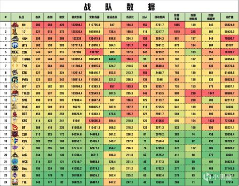 【绝地求生】2022pcl夏季赛数据汇总 3楼猫
