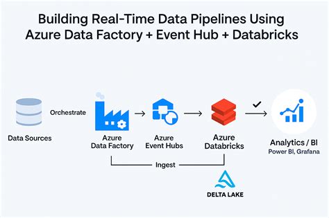 Optimizing Azure Data Factory Pipelines 10 Performance Tuning Tricks That Actually Work By