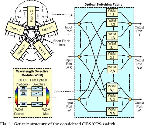 Figure 1 From Large Optical Packetburst Switch With Internal Fiber