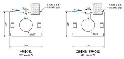 연속배수시설선배수시설의 설계 네이버 블로그