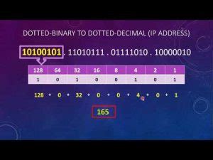 How To Convert Binary To Dotted Decimal IP Address