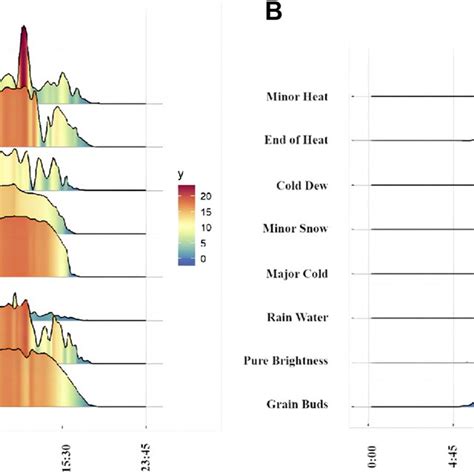 Display Of Partial Data From Station 01 And Station 04y Refers To The Download Scientific