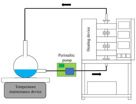 Synthesis Of Zn Saponite Using A Microwave Circulating Reflux Method Under Atmospheric Pressure