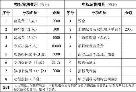 投标费用明细word文档在线阅读与下载免费文档