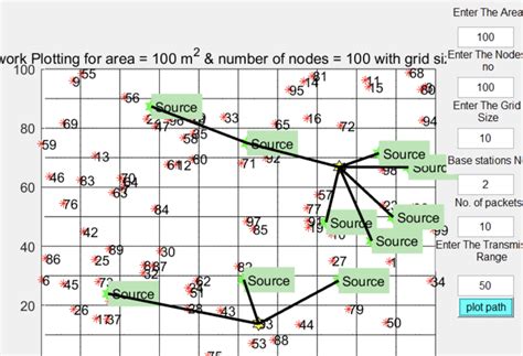 Aodv路由算法在无线传感器网络中的设计与仿真（matlab代码实现） 知乎