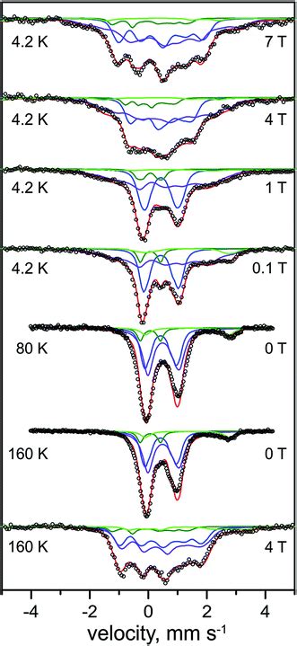 Cofactor Composition And Function Of A H 2 Sensing Regulatory