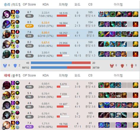 리그오브레전드 인벤 언냐들 나 방금 머리띵한거있지 Lol 탑 게시판