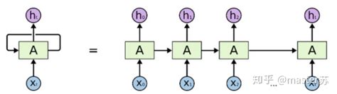 Lstm结构图lstm模型结构的可视化 Csdn博客
