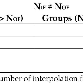 The Statistics Of The Number Of Frame Interpolation Download Scientific Diagram