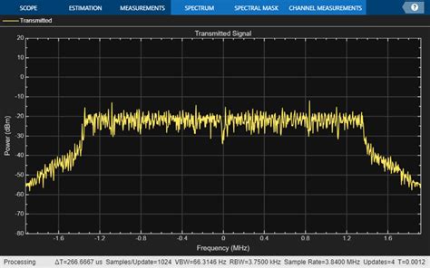 Ofdm Transmitter Using Software Defined Radio Matlab Simulink