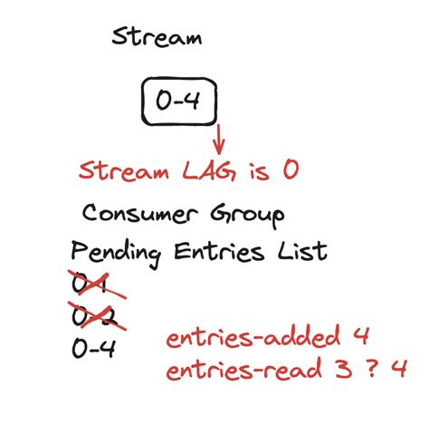 Redis Get Your S Together Upstash Blog