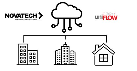Optimize With Canons Uniflow And Novatechs Expertise