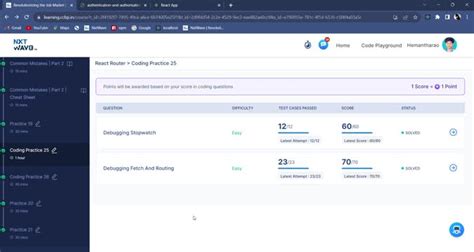 Hemantha Rao Barri On Linkedin 200daysofcodechallenge 200daysofcode