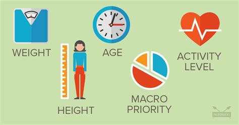 From Zero To Macro An Easy Guide To Measuring Macros