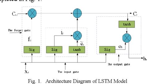 Figure 1 From Forecasting Multivariate Loads Of Integrated Energy