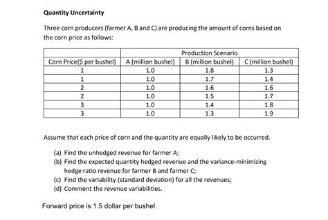 Solved Quantity Uncertainty Three Corn Producers Farmer A Chegg