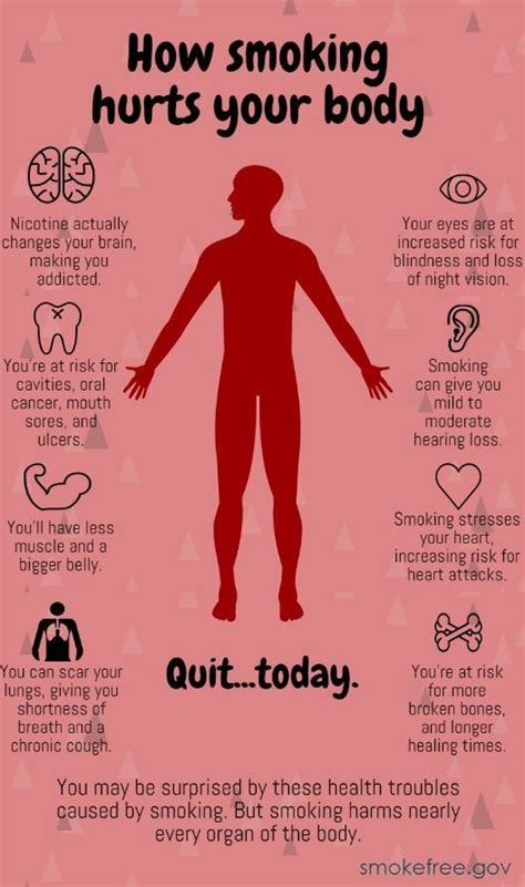 Smoking Is Injurious To Health Posters