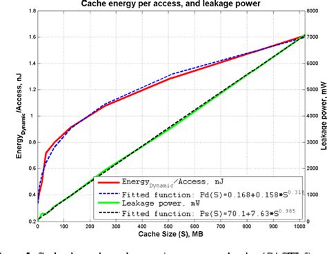Figure 5 From Convex Optimization Of Resource Allocation In Asymmetric And Heterogeneous