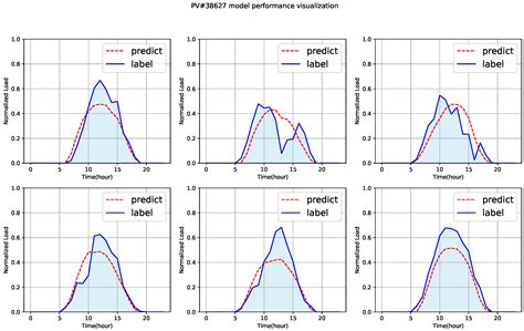 Energies Free Full Text Convolutional Autoencoder Based Anomaly
