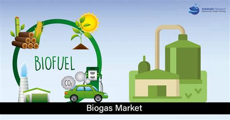 Biogas Market Global Forecast To 2027
