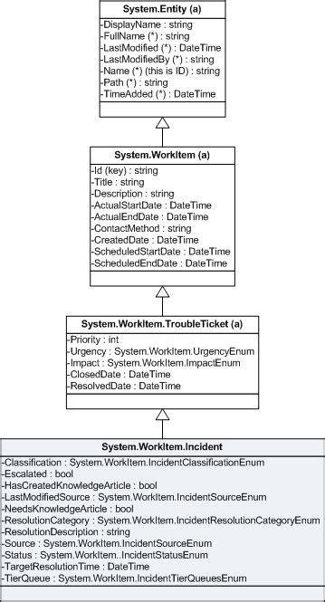 Modeling Deriving And Extending Classes Microsoft Community Hub