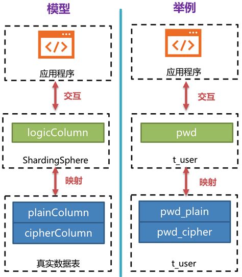 Sharding Jdbc
