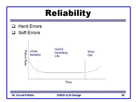 Introduction To Cmos Vlsi Design Lecture Circuit