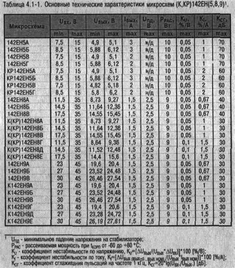 Оу 1040Уд1 - Радиоэлементы - Форум по радиоэлектронике