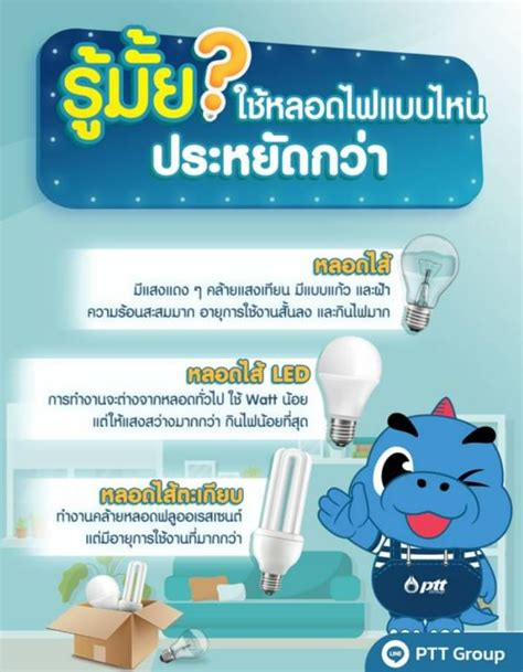 บริษัท ปตท จำกัด มหาชน Godji เพื่อน ๆ รู้มั้ย หลอดไฟที่เราใช้อยู่เป็นแบบไหน และประหยัดไฟ