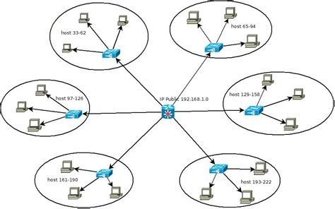 PDF VARIASI TEKNIK PERHITUNGAN IP ADDRESS A SOAL Tersebut Dengan Soal Ataupun Jawaban