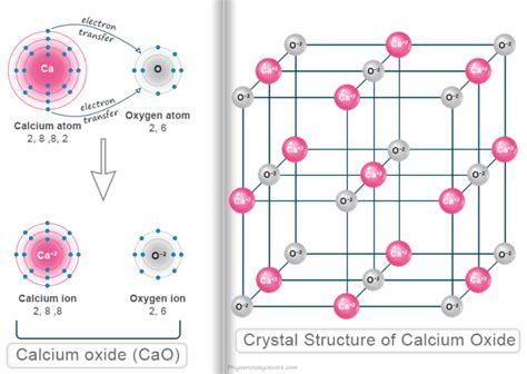 Calcium Oxide Quicklime Chemical Formula Uses