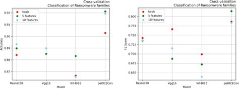 Figure 9 From Visualizing Portable Executable Headers For Ransomware