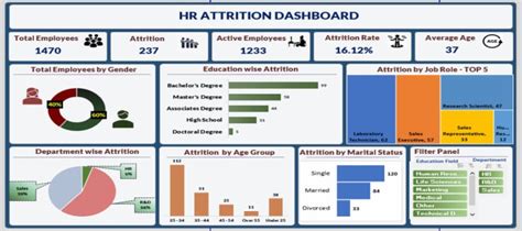do excel data analysis create excel formula and format by
