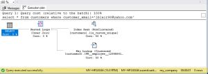 SQL Server Unique Index SQL Server Tutorial
