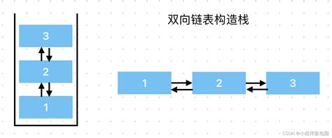 数据结构之栈的讲解（源代码图解习题）数据结构 栈 Csdn博客