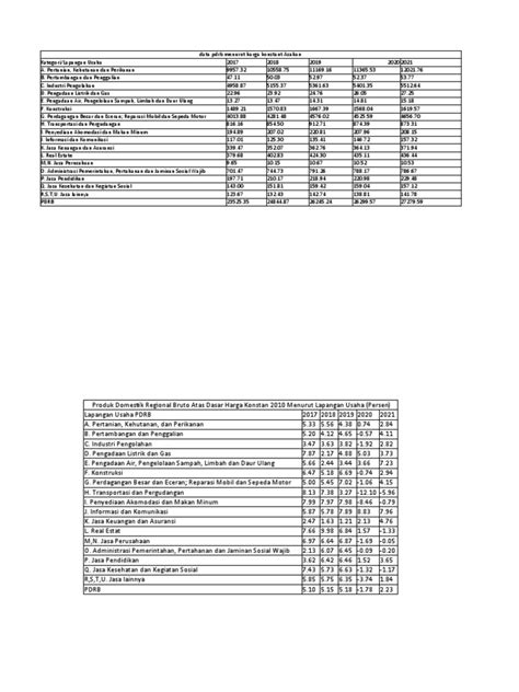 Regina Ida Roani Wunga Pdf