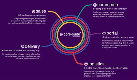 Optimizers Core Suite