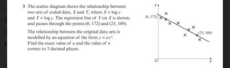 exponential models r alevelmaths