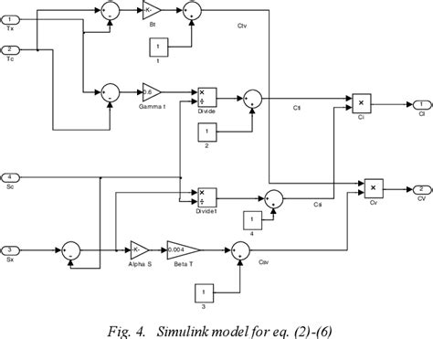 figure 4 from development of matlab simulink based model of pv system