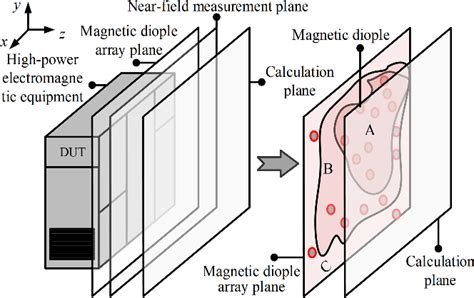 Figure 1 From A New Hybrid Equivalent Modeling Method Of Low Frequency