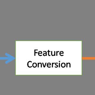 Schematic Representations Of Voice Conversion After