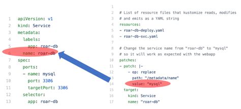 Modify Your Kubernetes Manifests With Kustomize