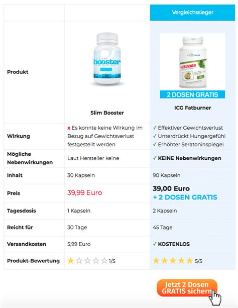 WARNUNG! ᐅ Slim Booster Kapseln Erfahrungen & Test 2019 zeigen...