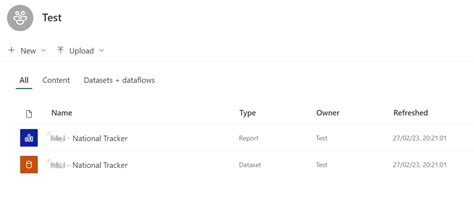 Power Bi And Dataverse Solutions The Crm Ninja